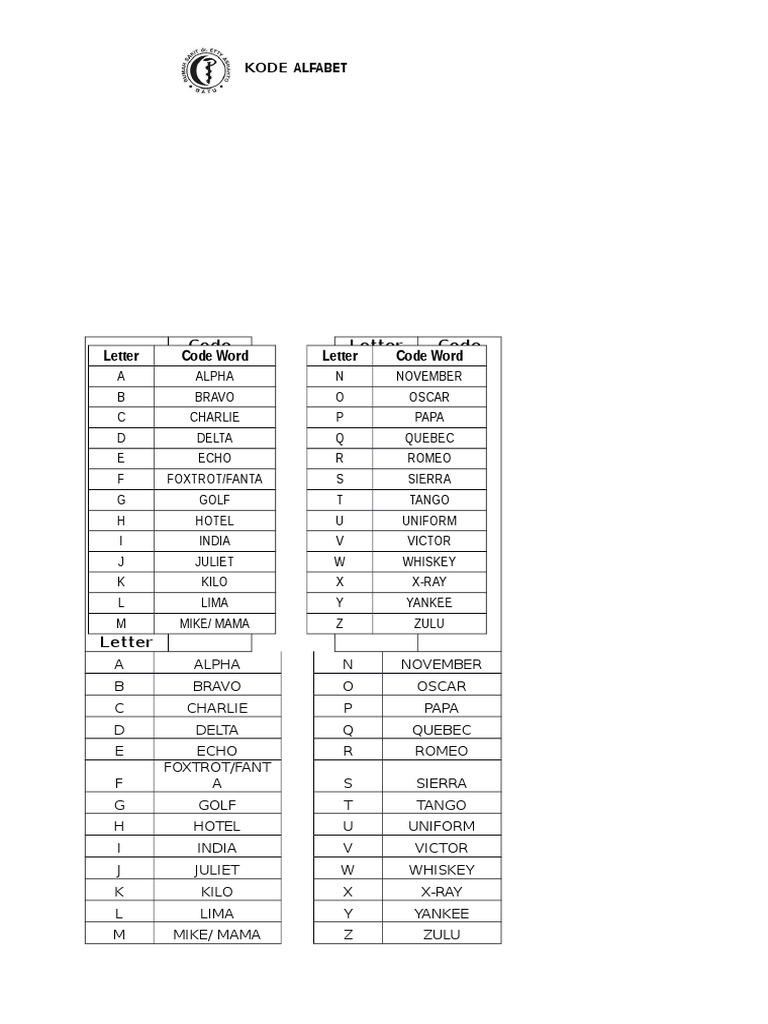 Kode Alfabet Internasional | PDF