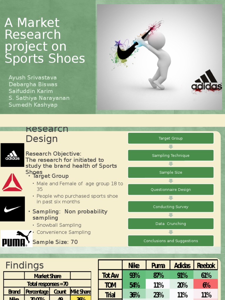 Sports Shoes Market Research Insights | PDF | Adidas | Nike