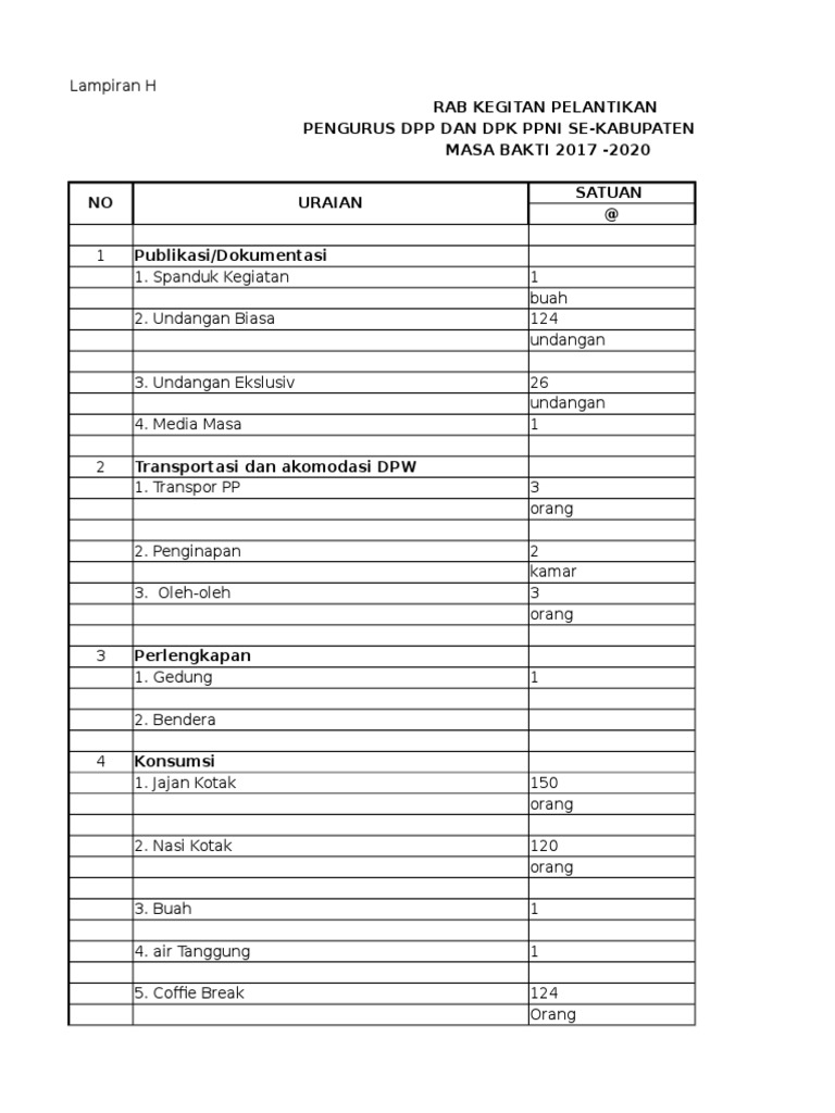 RAB Kegiatan Pelantikan | PDF