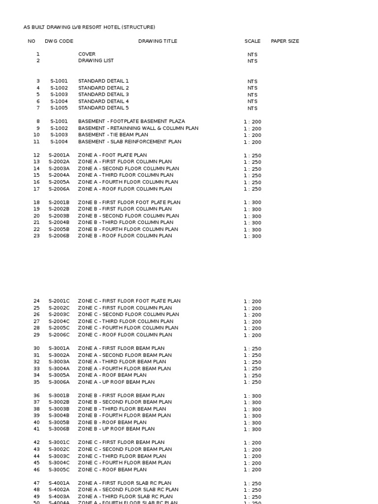 Drawing List LV8 MEP | PDF | Basement | Components