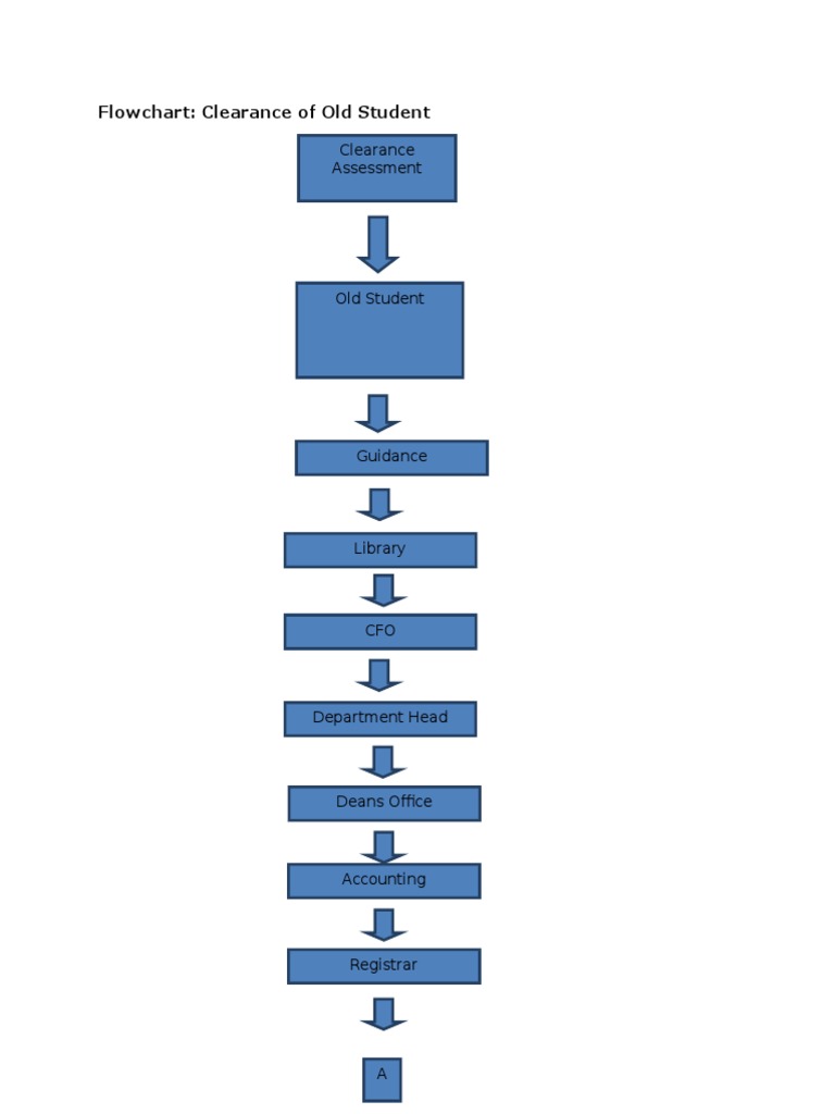Old Student Clearance Flowchart | PDF