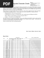 BJA Blank Chart (Blackjack Apprenticeship) | PDF