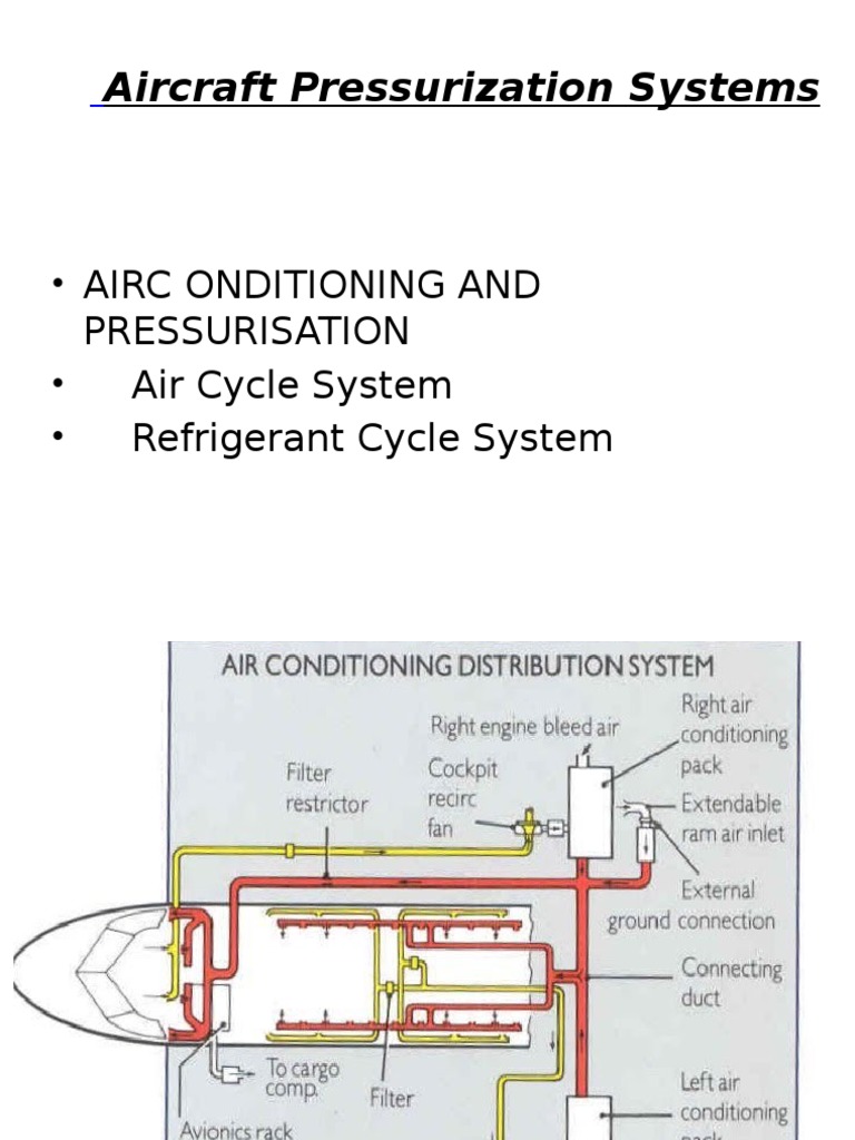 Air Cond Pre | PDF