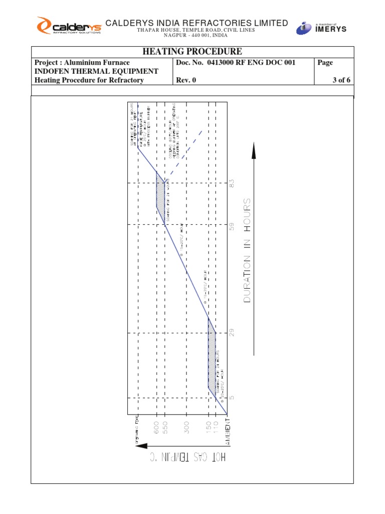 003 Heating Procedure | PDF | Technology & Engineering