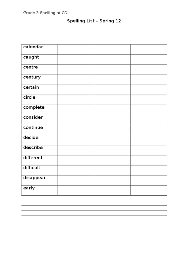 Spelling List Spring 12 | PDF