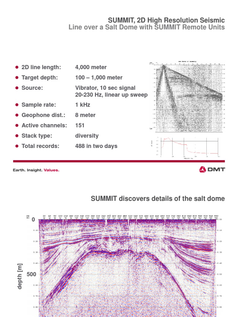 Line Over A Salt Dome With SUMMIT Remote Units: SUMMIT, 2D High Resolution Seismic | PDF