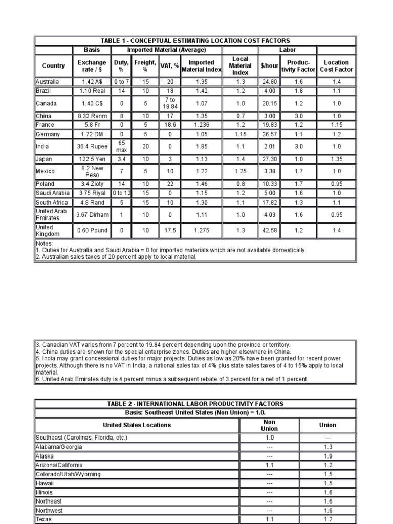 Conceptual Estimating Location Cost Factors | PDF | Coal ...