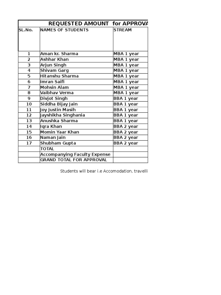 Requested Amount For Approval - Iit Roorkee: Students Will Bear I.E ...