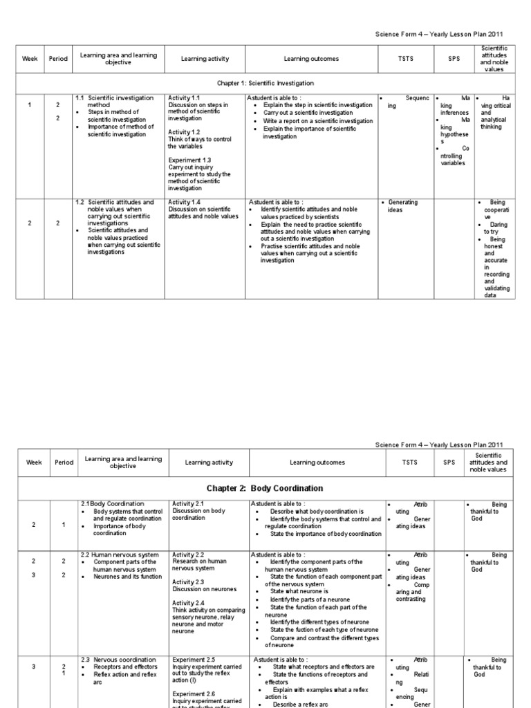 Yearly Lesson Plan Science Form 4 Pdf Proton Matter