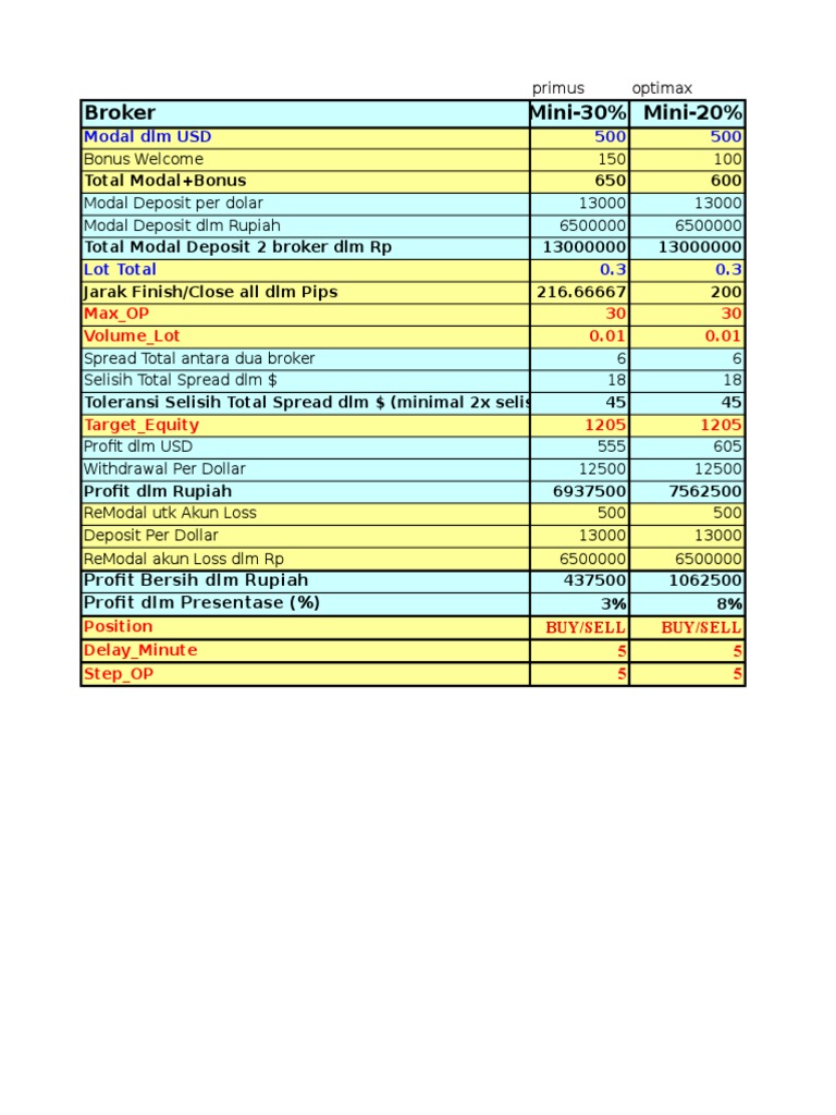 KALKULATOR Robot Forex | PDF | Bisnis | Pengelolaan Keuangan & Uang