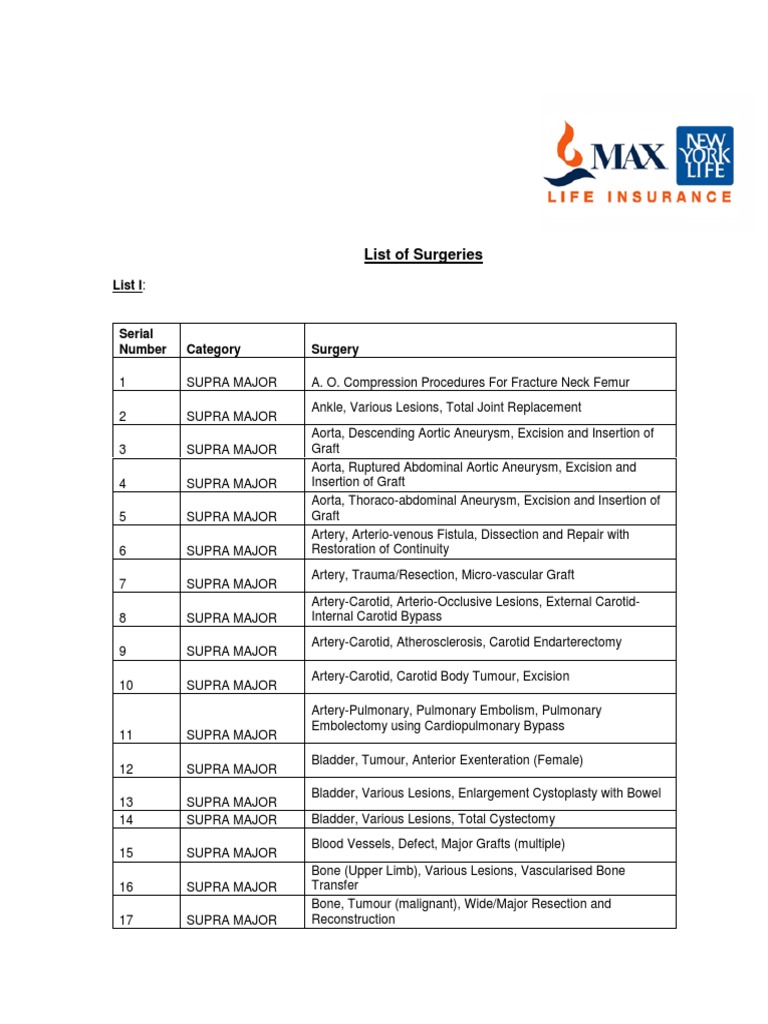 List of Surgeries in MediCash Plus | PDF | Aorta | Vagina