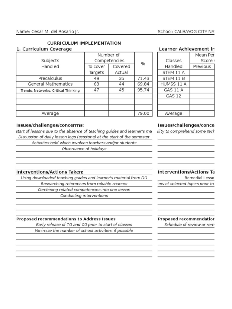 Teacher's M&E Report: Curriculum Implementation 1. Curriculum Coverage ...