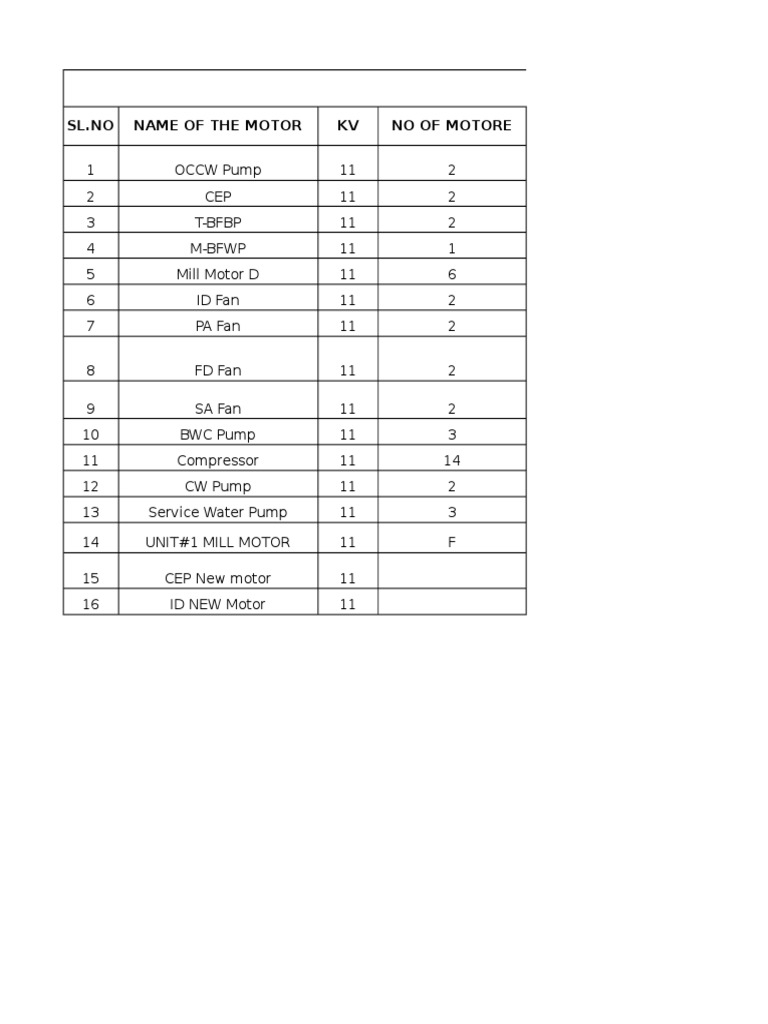 Comprehensive List of Motors, Bearings and Technical Specifications for ...