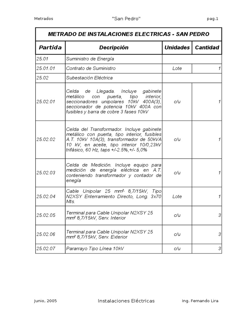 Metrados - Instalaciones Electricas | PDF | Transformador | Enchufes y tomas de corriente alterna