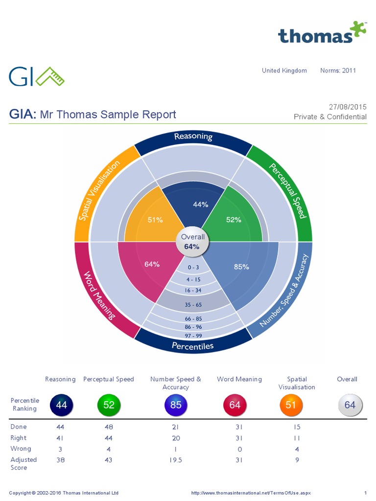 GIA Sample | PDF