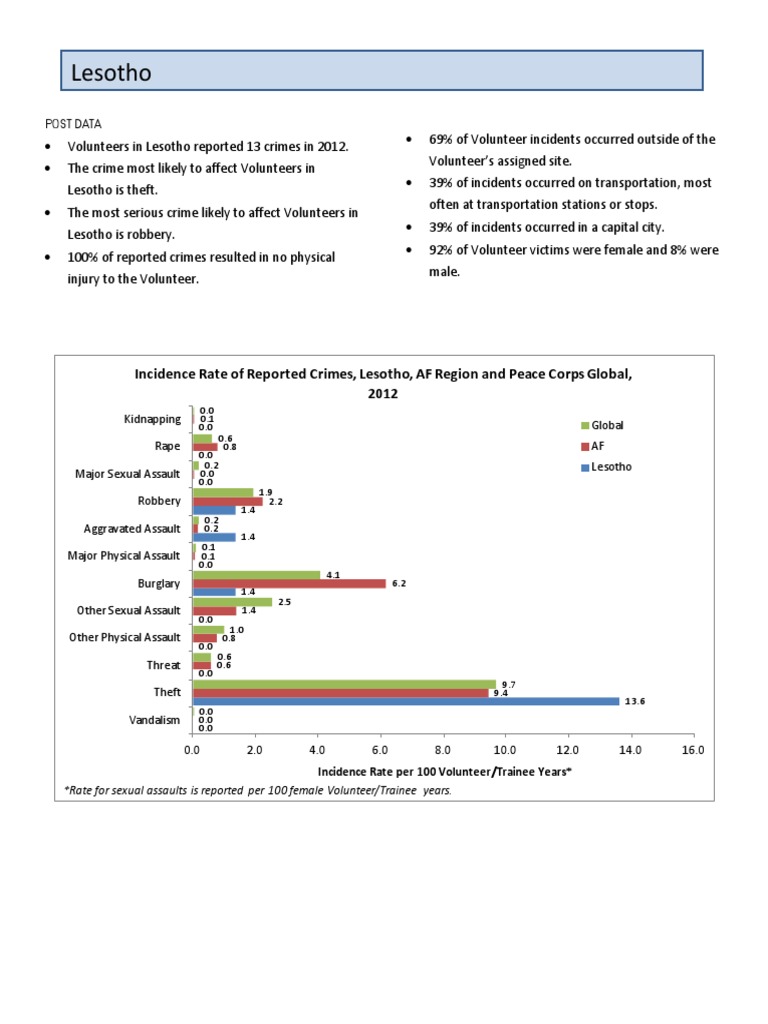 Peace Corps Lesotho Country Crime Statistics | PDF | Victimisation ...
