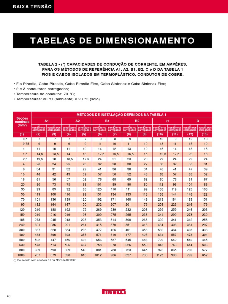 1Dimensionamento Fios e Cabos
