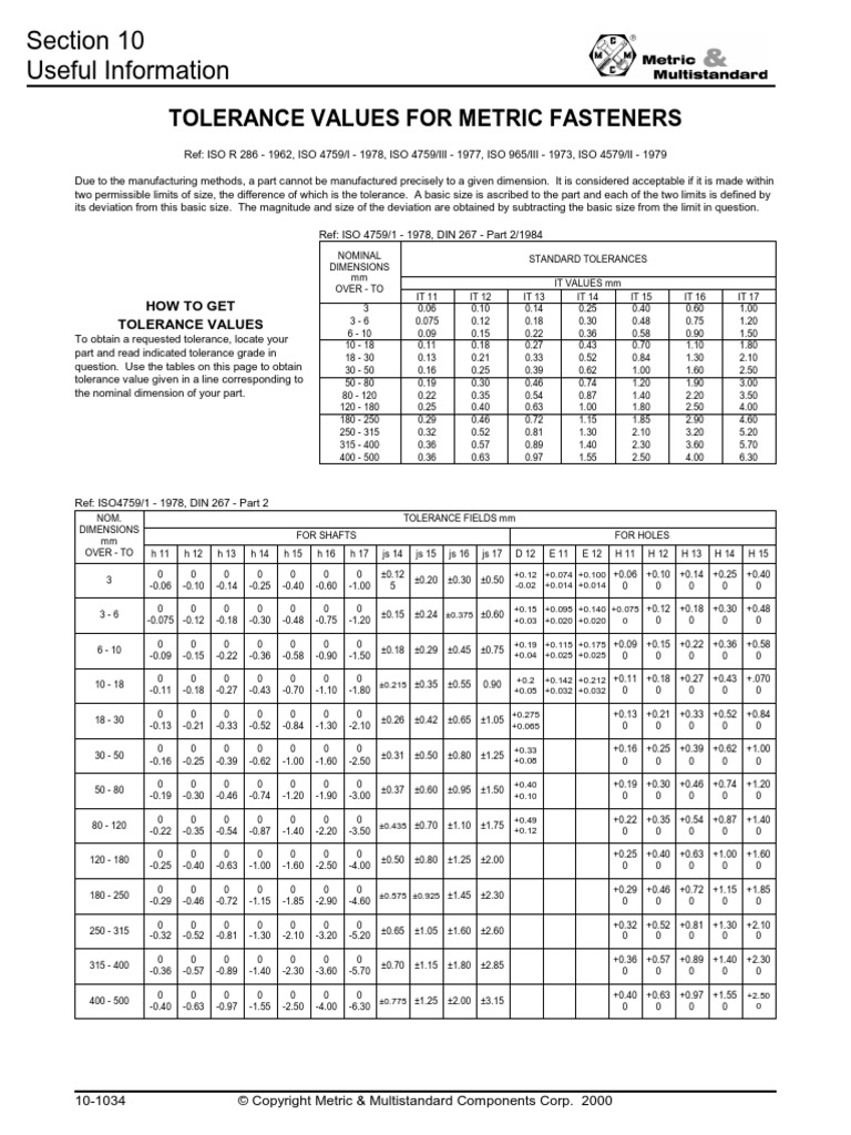 Fastener Tols PDF | PDF | Engineering Tolerance | Engineering