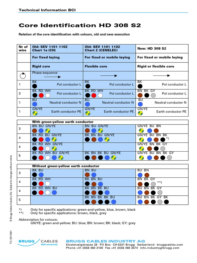 BCIAG Info HD308S2 en 18 PDF | PDF | Manufactured Goods