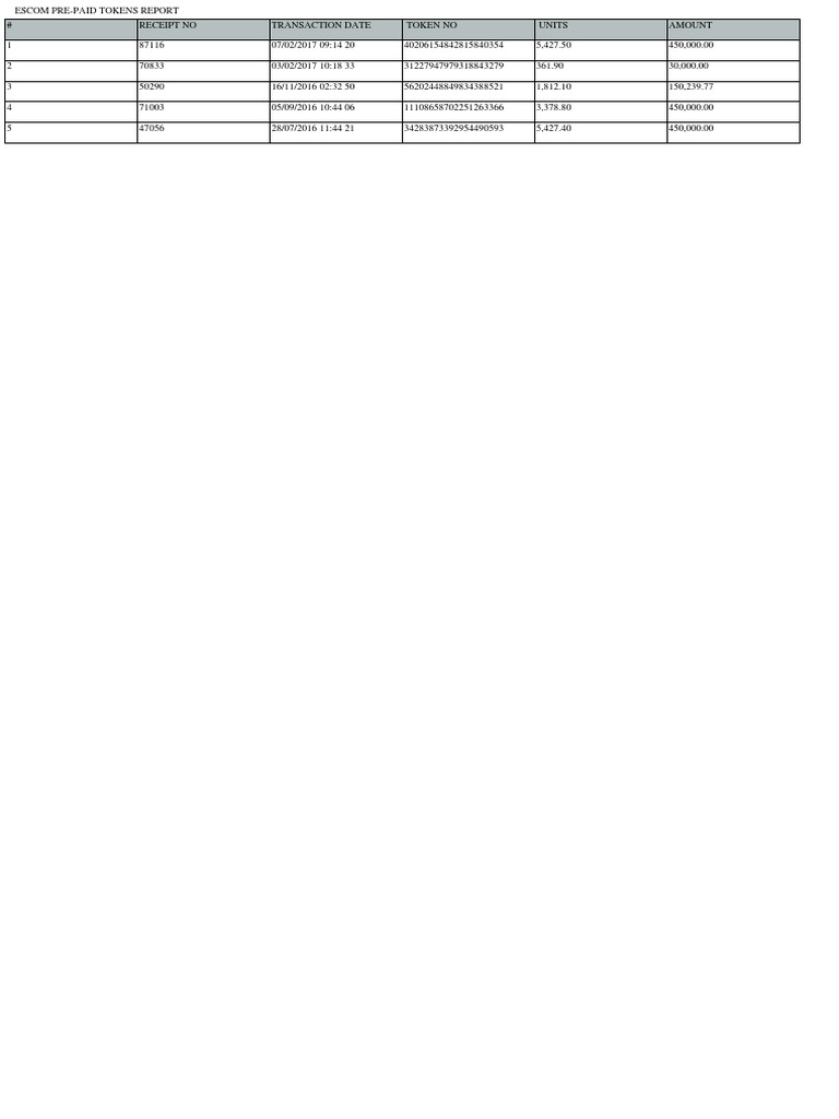 ESCOM Prepaid Tokens Report PDF | PDF | Prepaid Mobile Phone | Mobile ...