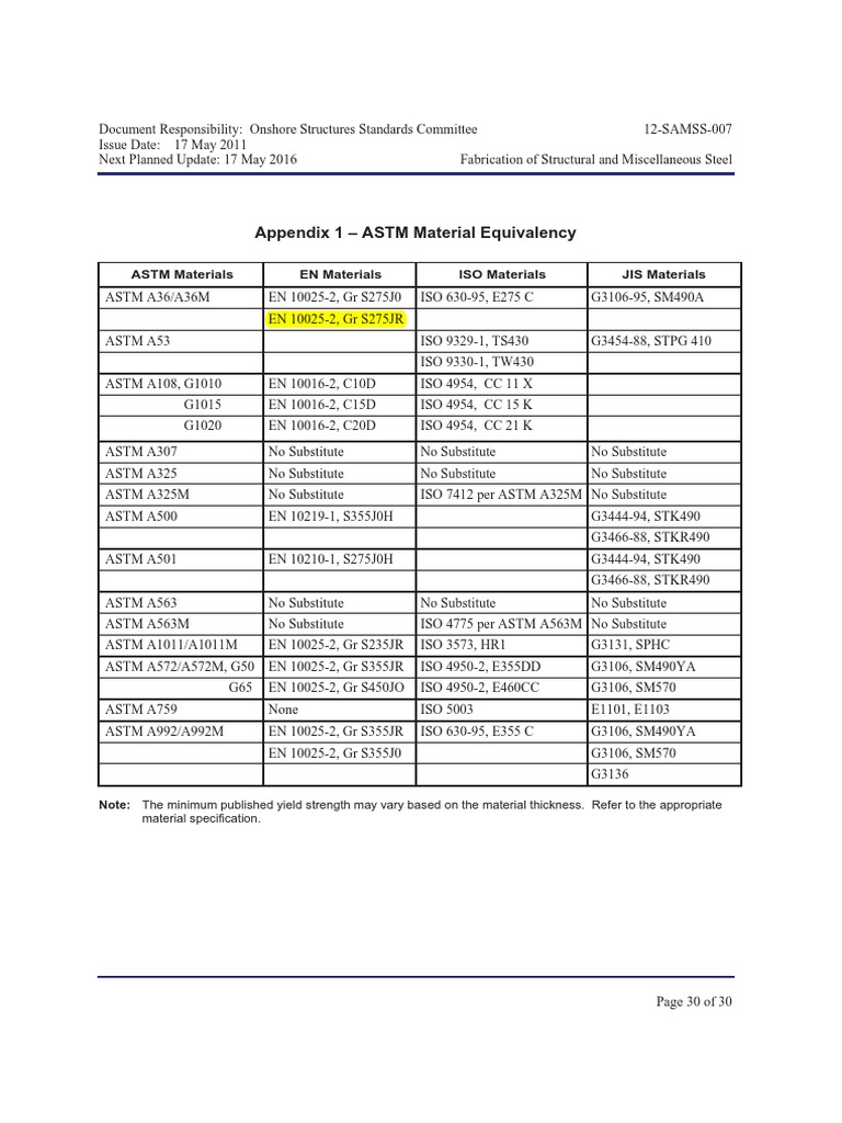Appendix 1 - ASTM Materials Equivalent | PDF