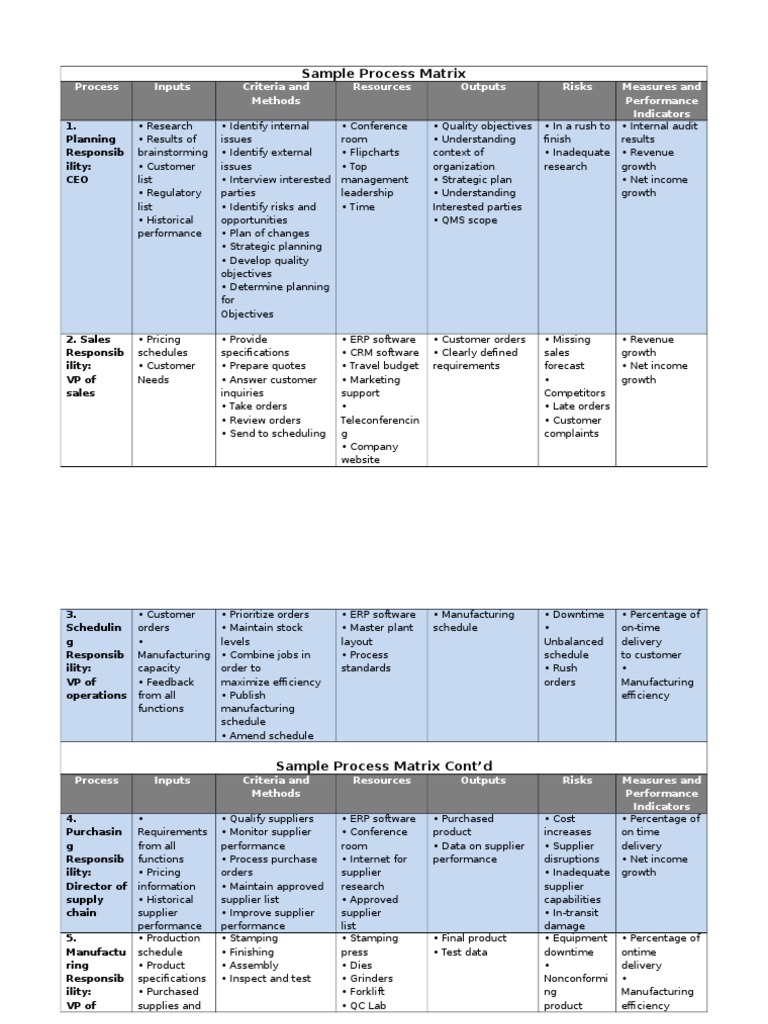 Sample Process Matrix | Download Free PDF | Sales | Enterprise Resource ...