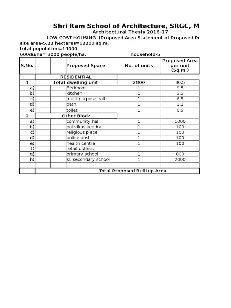Area Requirement Sample | PDF