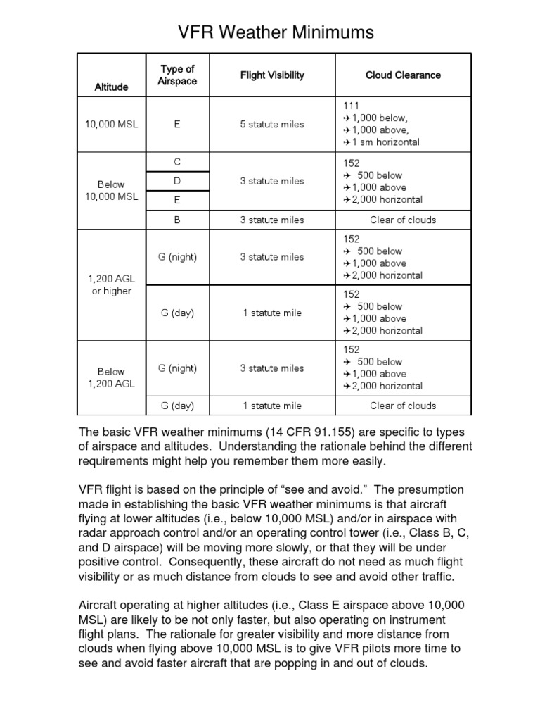 VFR Weather Minimums | Visual Flight Rules | Aerospace