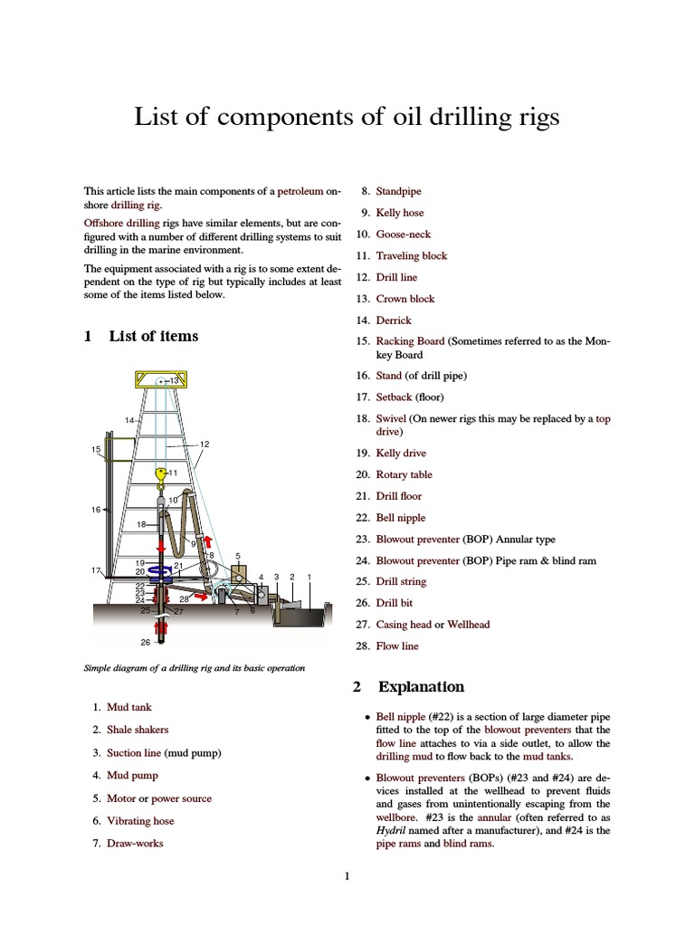 List of Components of Oil Drilling Rigs | Drilling Rig | Oil Well ...