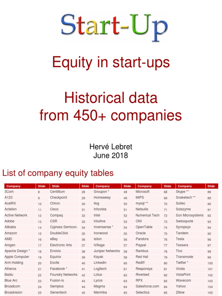 Equity Structure in 450+ Start-Ups | PDF