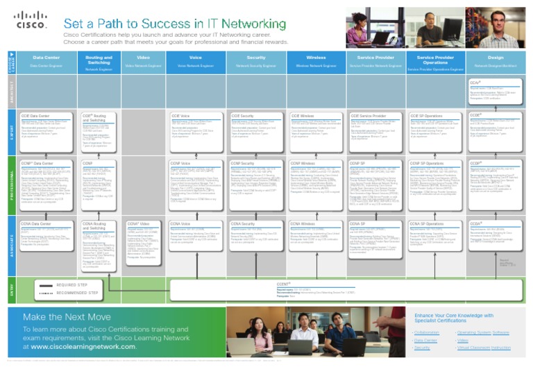 Career Cert Paths Poster PDF | PDF | Cisco Certifications | Cisco Systems