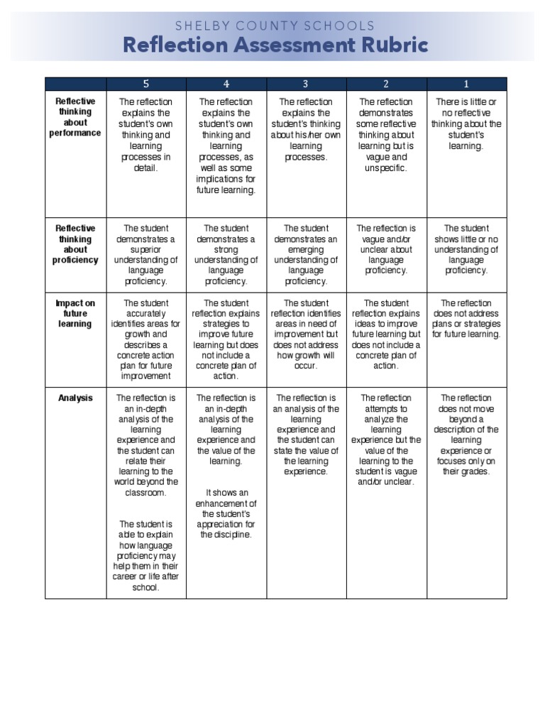 Reflection Rubric | Download Free PDF | Rubric (Academic) | Thought