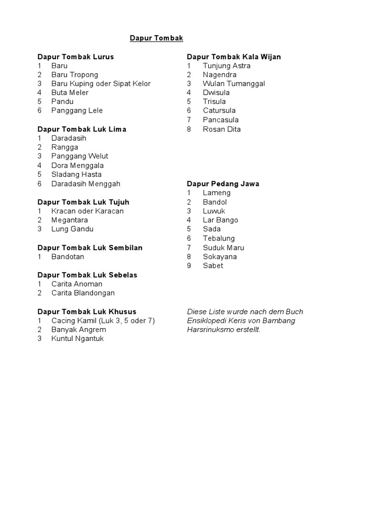 Dapur Tombak | PDF