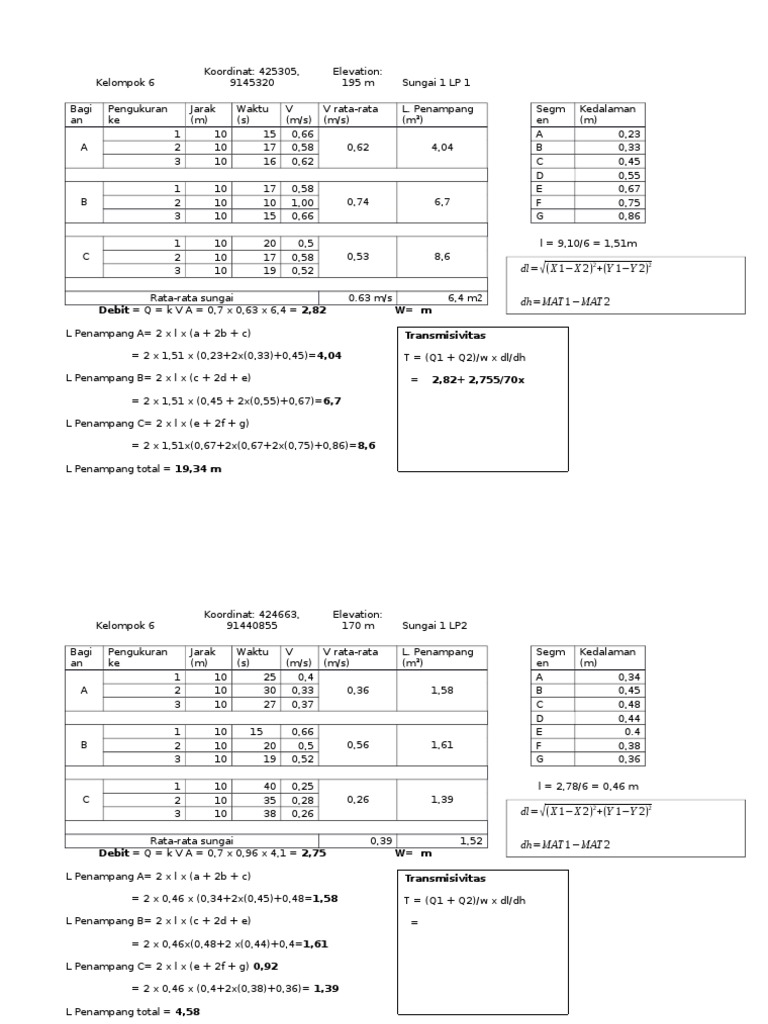 Data Hidrogeo Debit | PDF