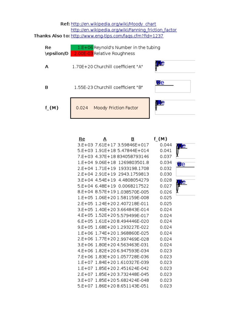 Radigan Engineering Friction Factor Calculator | PDF | Dynamics ...