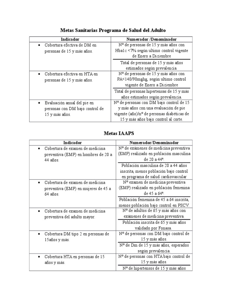 Metas Sanitarias Programa de Salud Del Adulto | PDF | Hipertensión ...