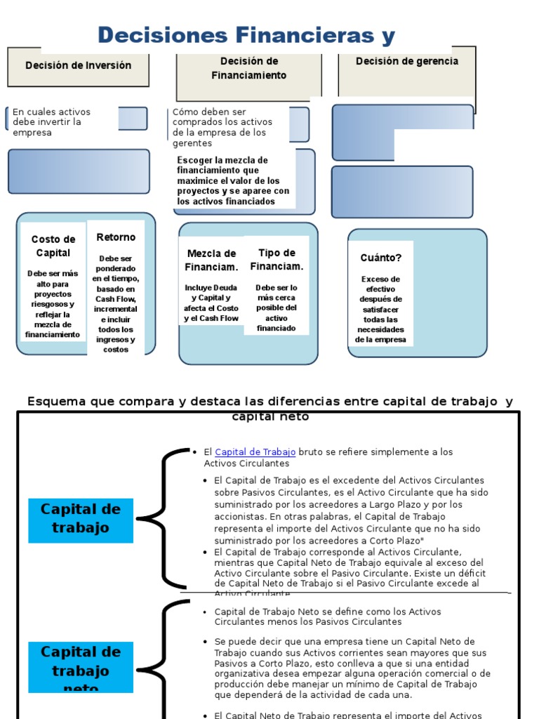 Ejemplo de Capital de Trabajo y Capital de Trabajo Neto | Capital de ...