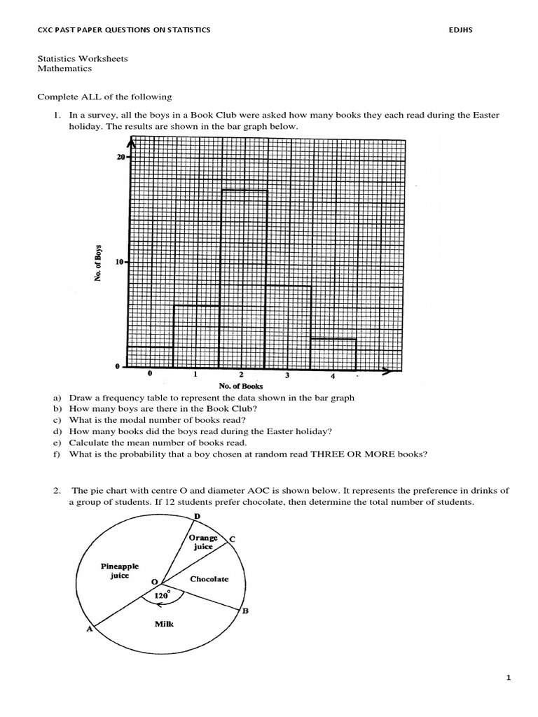 CSEC Past Papers On STATISTICS | Chart | Statistics