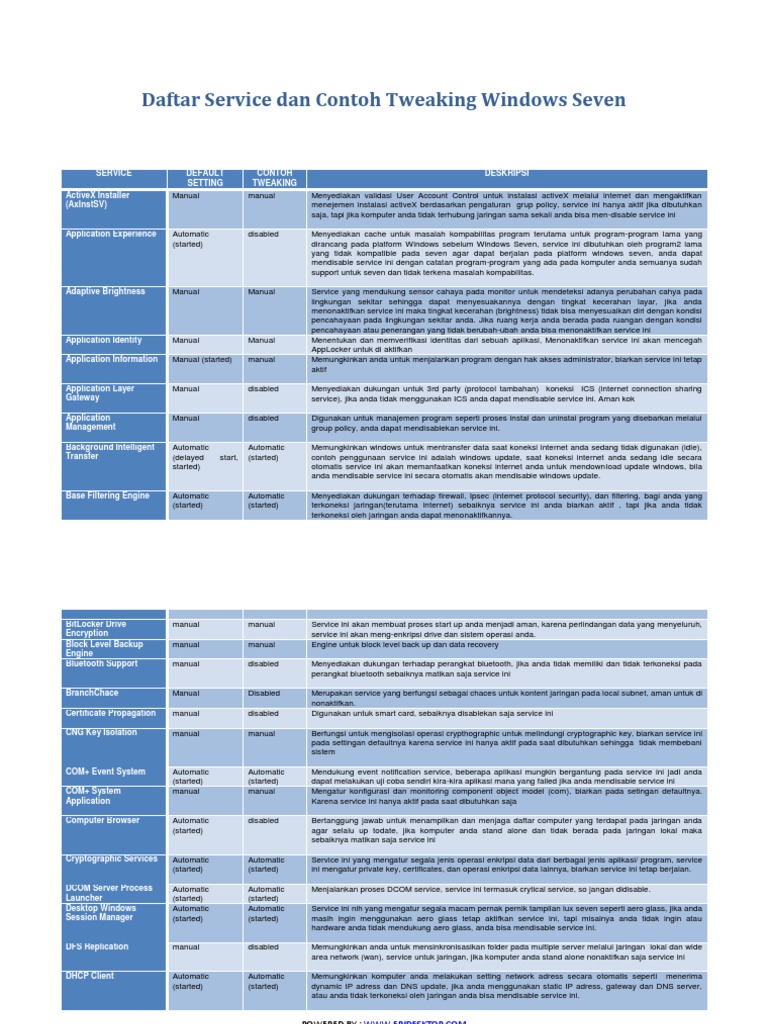 Daftar Lengkap Service Windows 7 PDF | PDF