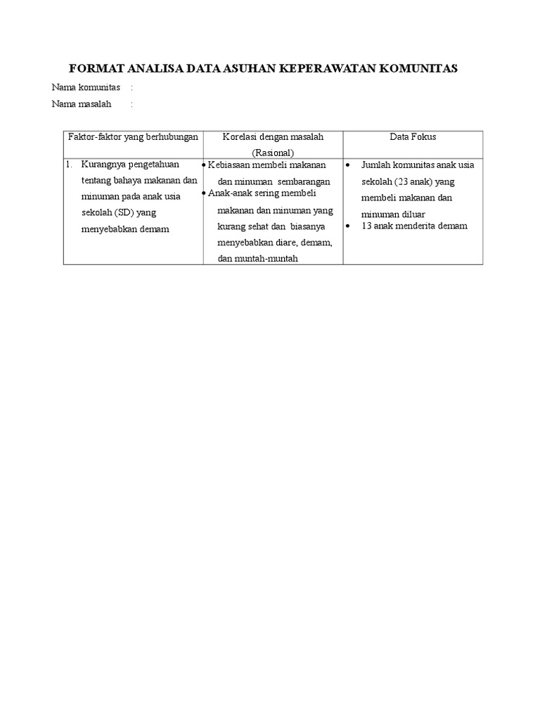 Format Analisa Data Asuhan Keperawatan Komunitas | PDF