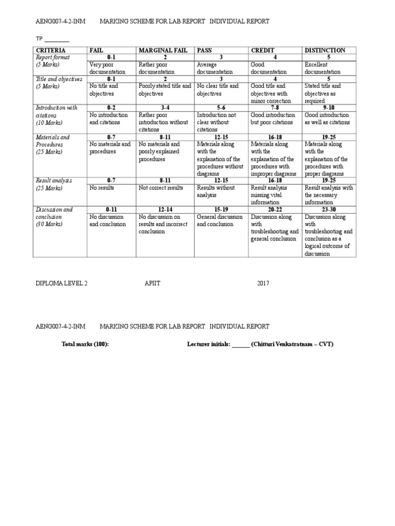 Marking Scheme For Lab Report | PDF | Epistemology | Cognition