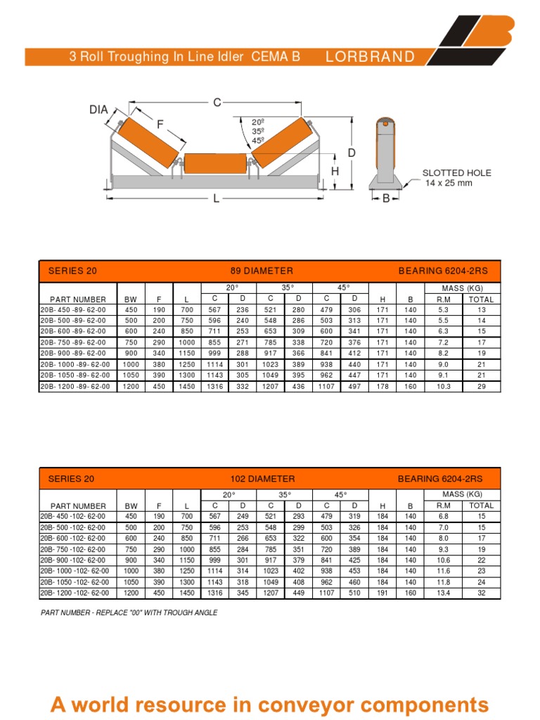 CEMA B Idler Specifications and Details | PDF | Nature | Teaching ...