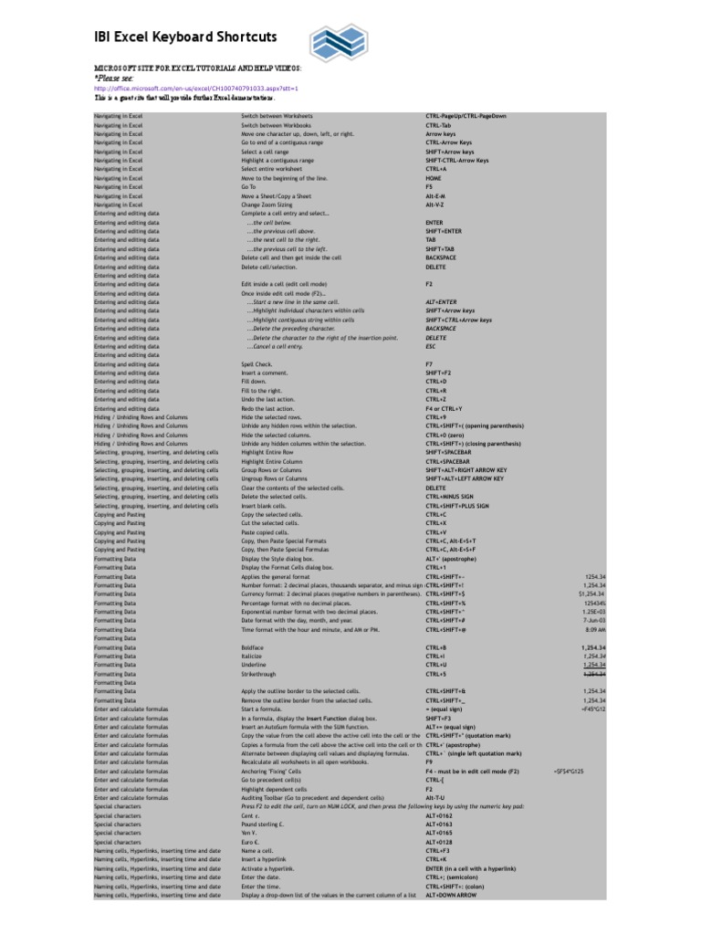Essential Excel Keyboard Shortcuts | PDF | Microsoft Excel | Computer ...