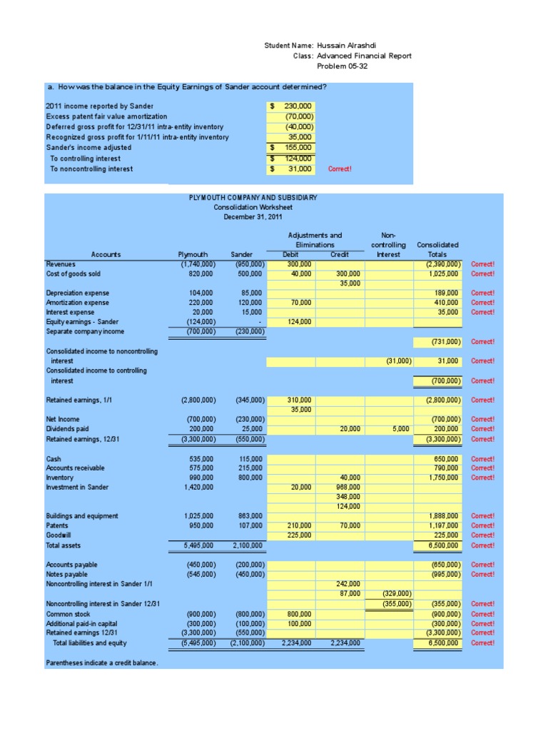 Project 4 - Chap 5 | PDF | Retained Earnings | Expense