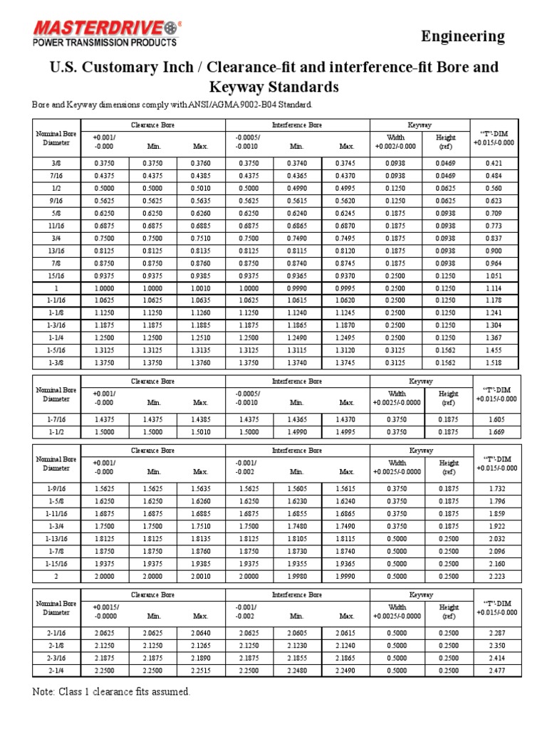 Bore and Keyway Tolerance Table | PDF | Engineering Tolerance ...