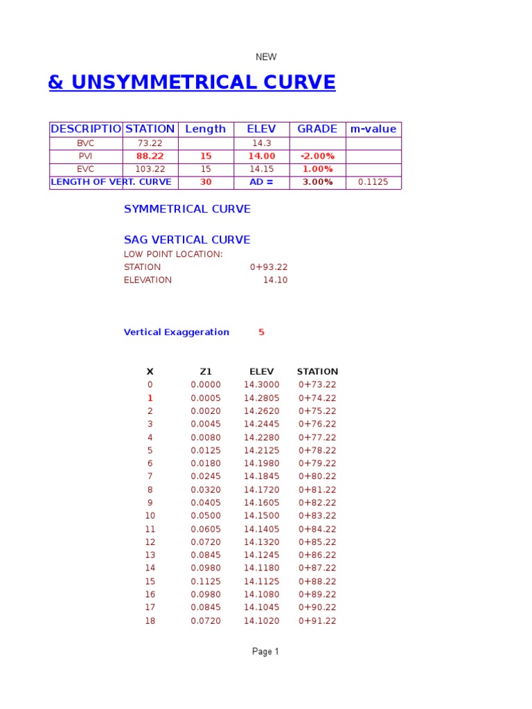 Descriptio Station Length Elev GRADE M-Value: Length of Vert. Curve AD | PDF | Interpolation ...
