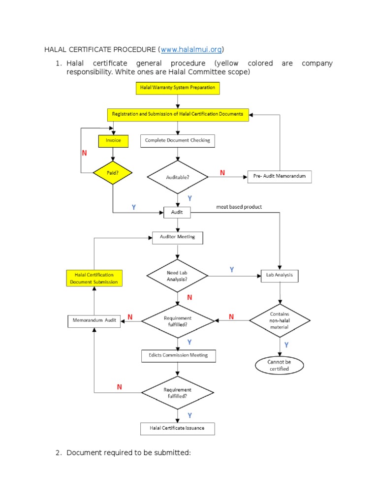 Halal Certificate Procedure 1. Halal Certificate General Procedure ...