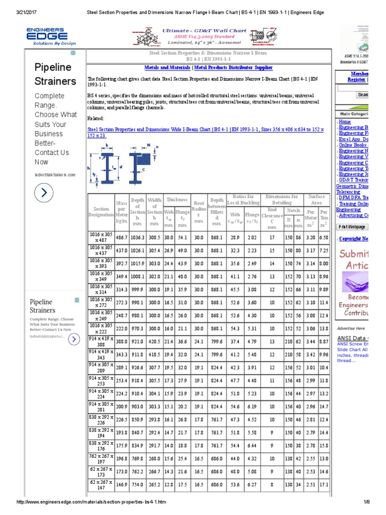 Structural A36 Steel Wide Flange I Beam Section Properties, 53% OFF