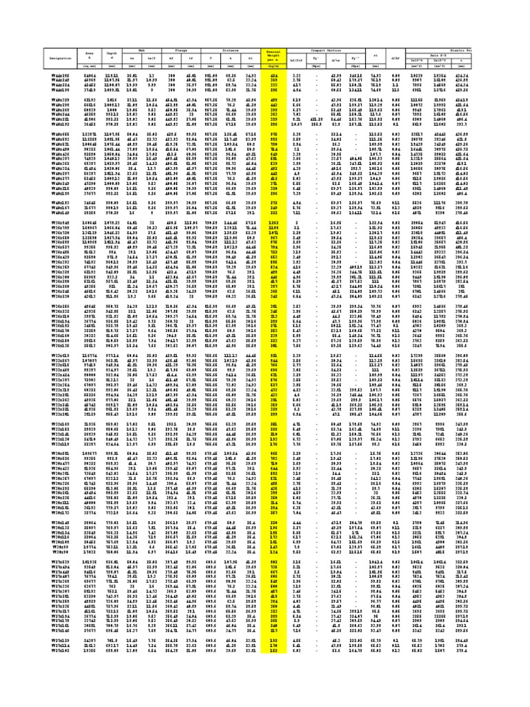 Asep Steel Sections '04 (Steel Manual) | PDF | La nature
