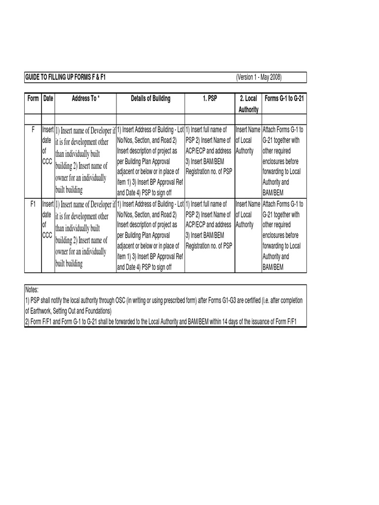 Guide To Filling CCC Forms May08 PDF | PDF | Plumbing | Engineering